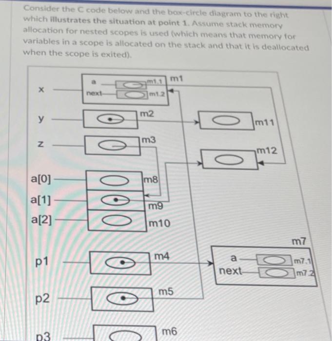 Solved Consider the C code below and the box-circle diagram | Chegg.com