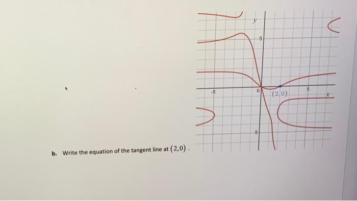 Solved 5. [8 pts] Consider the curve given implicitly by | Chegg.com
