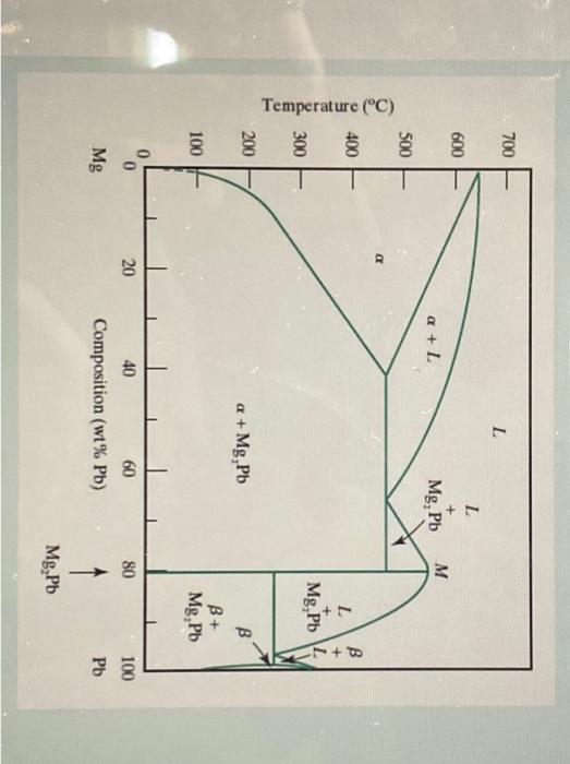 Determine Percent Composition From Phase Diagram Solved You Determine Percent Composition From Phase Diagram Solved You