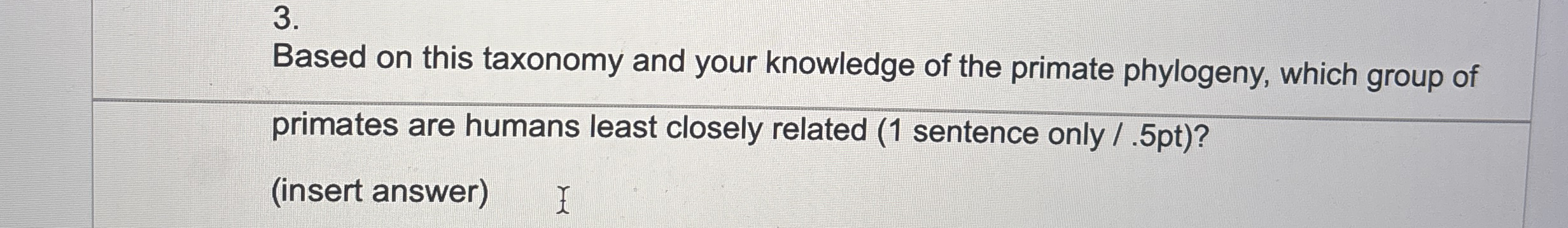 Solved Based on this taxonomy and your knowledge of the | Chegg.com