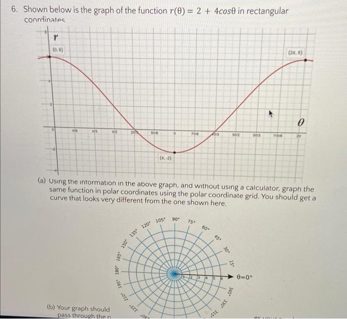 Solved 6. Shown below is the graph of the function | Chegg.com