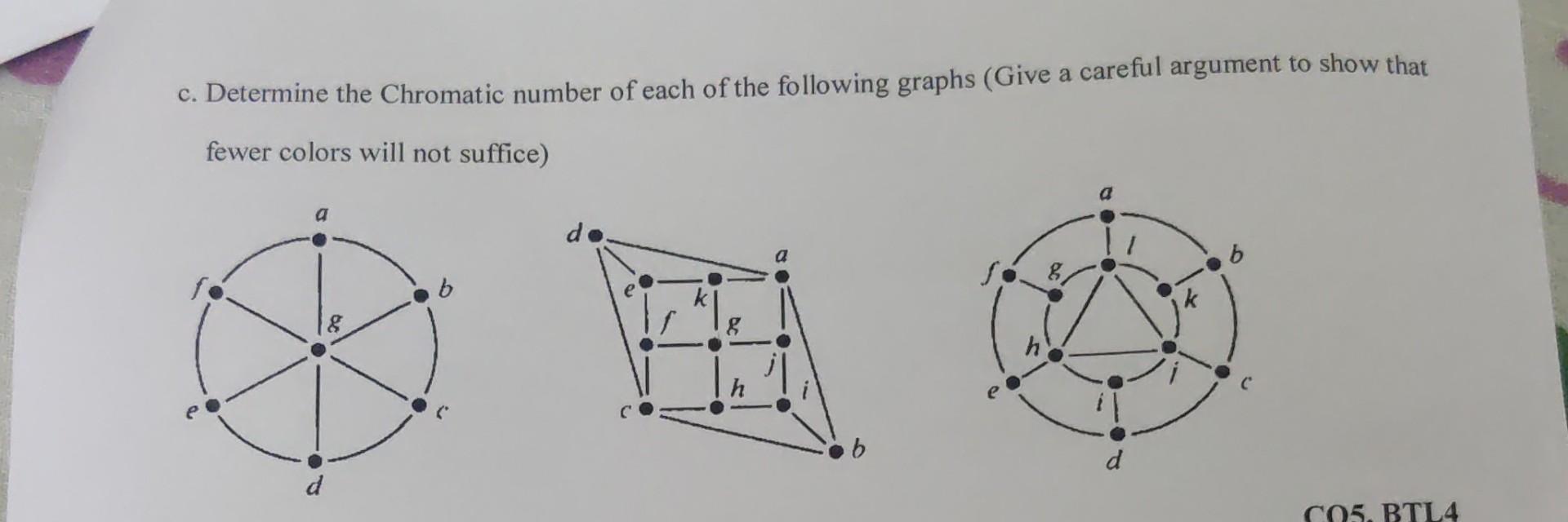 Solved c. Determine the Chromatic number of each of the | Chegg.com