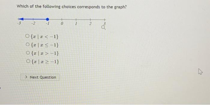 Solved Which of the following choices corresponds to the | Chegg.com