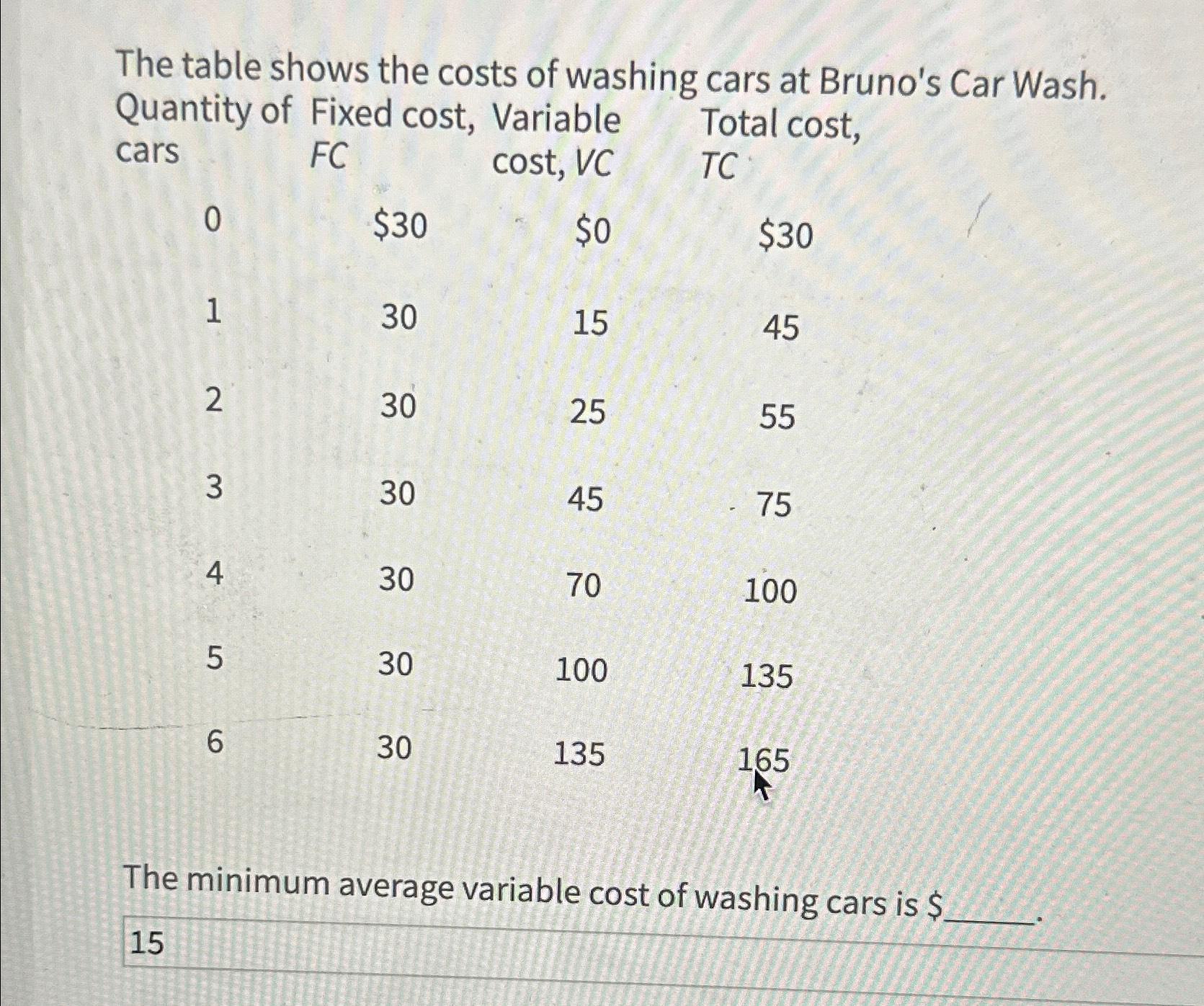 Solved The table shows the costs of washing cars at Bruno's | Chegg.com