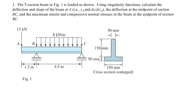 Solved 1. The T-section beam in Fig. 1 is loaded as shown. | Chegg.com