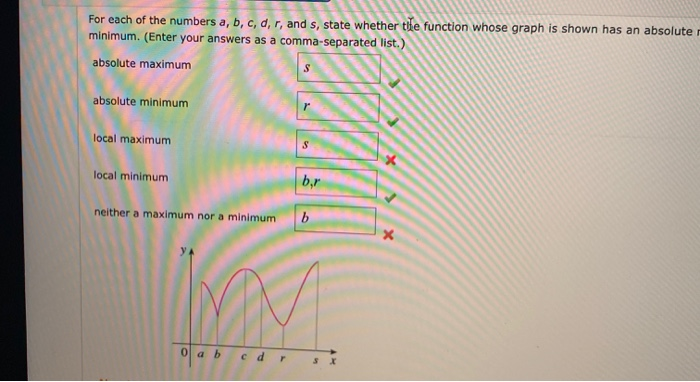 Solved For each of the numbers a, b, c, d,r, and s, state | Chegg.com