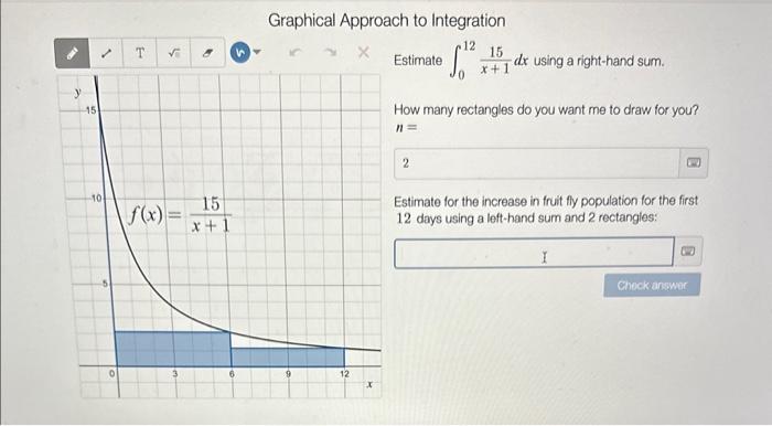 Solved Graphical Approach to Integration Estimate | Chegg.com