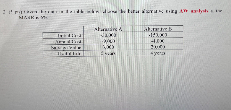 Solved (5 ﻿pts) ﻿Given the data in the table below, choose | Chegg.com