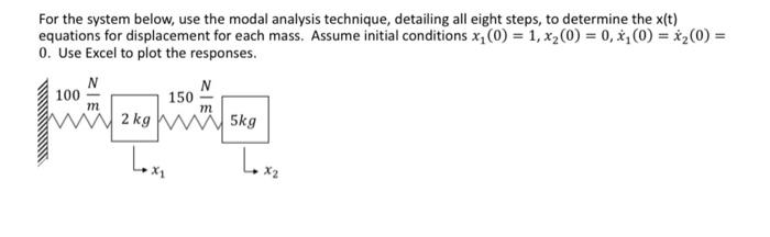 For the system below, use the modal analysis | Chegg.com