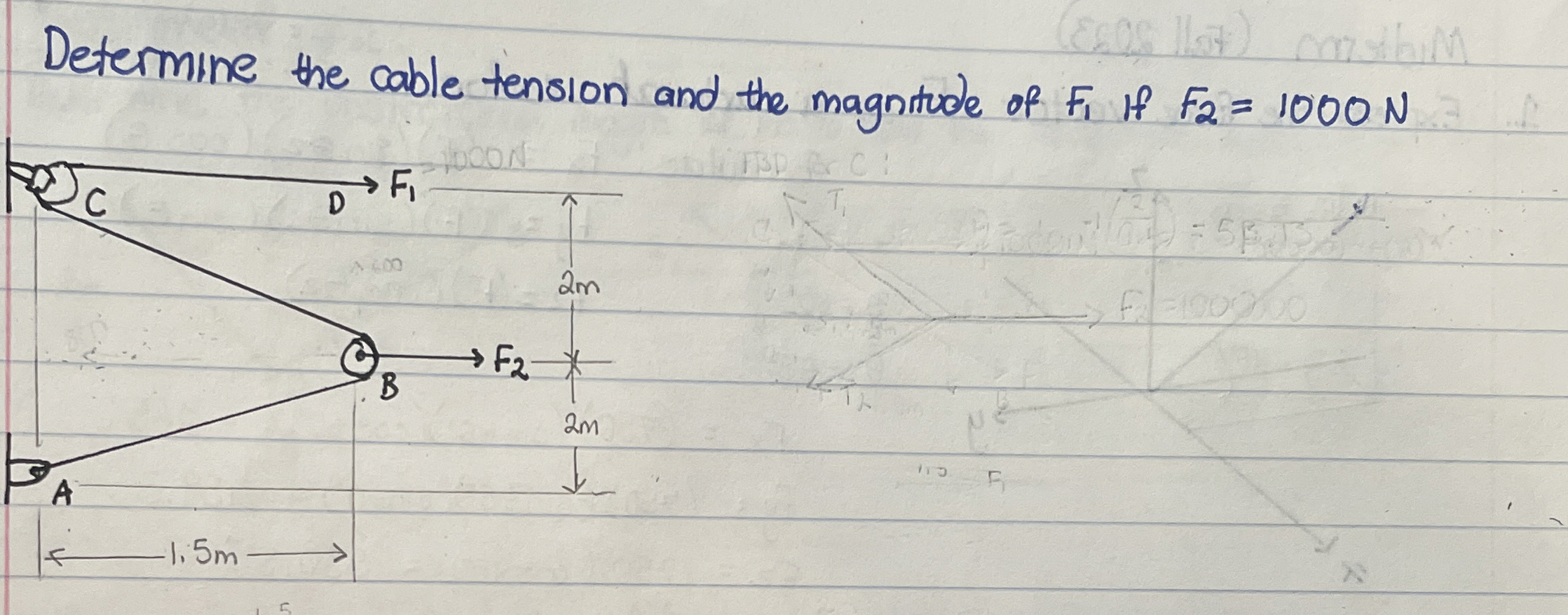 Solved Determine the cable tension and the magnitude of F1 | Chegg.com