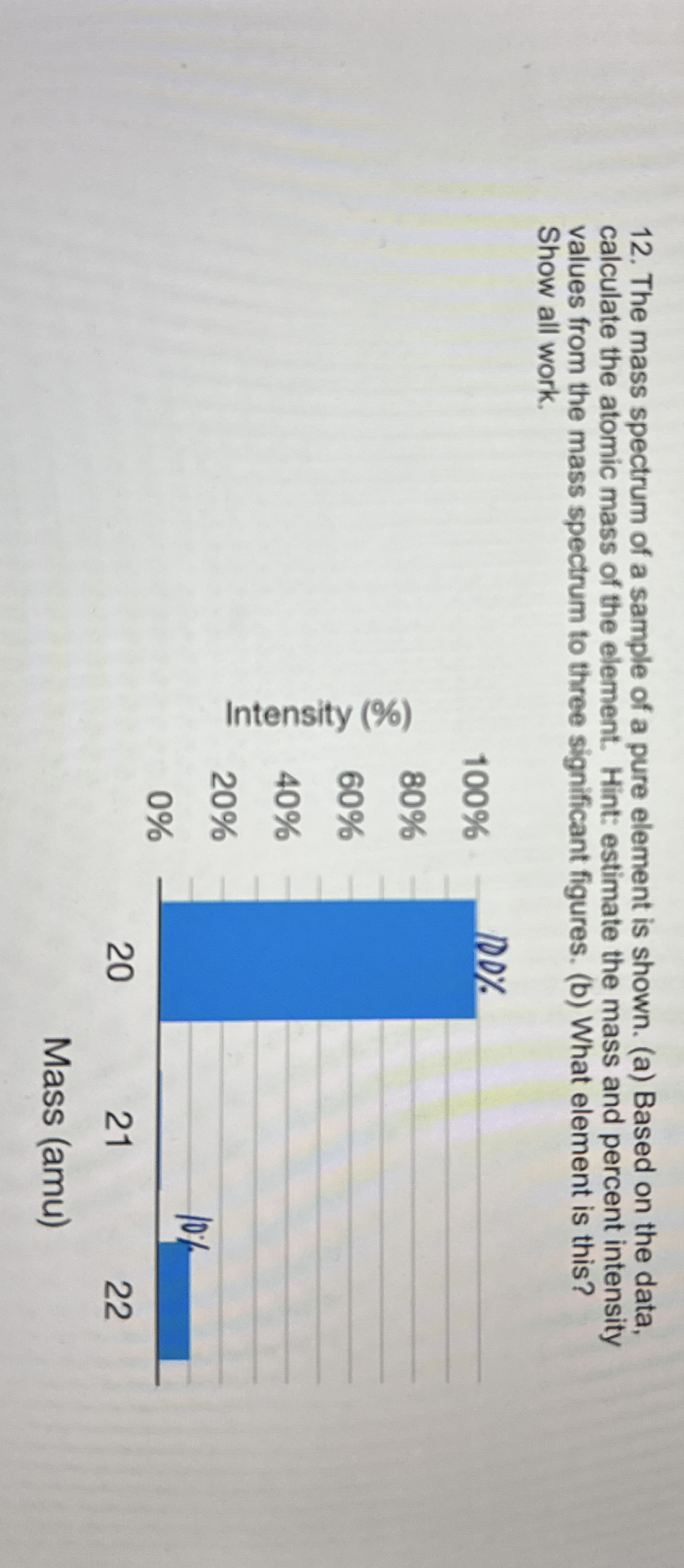Solved The mass spectrum of a sample of a pure element is | Chegg.com
