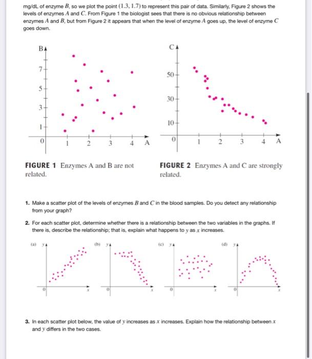 Solved Visualizing Data When scientists analyze data, they | Chegg.com