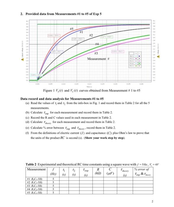 Solved 2. Provided data from Measurements #1 to #5 of Exp5 | Chegg.com