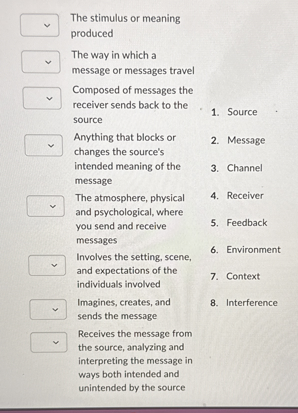 Solved ﻿The stimulus or meaning produced The way in which | Chegg.com