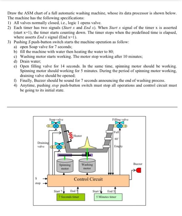 Solved Draw the ASM chart of a full automatic washing | Chegg.com