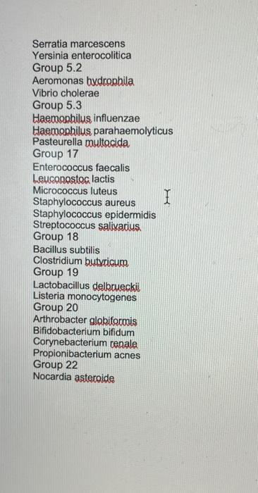 Solved please create a flow chart leading to shigella | Chegg.com