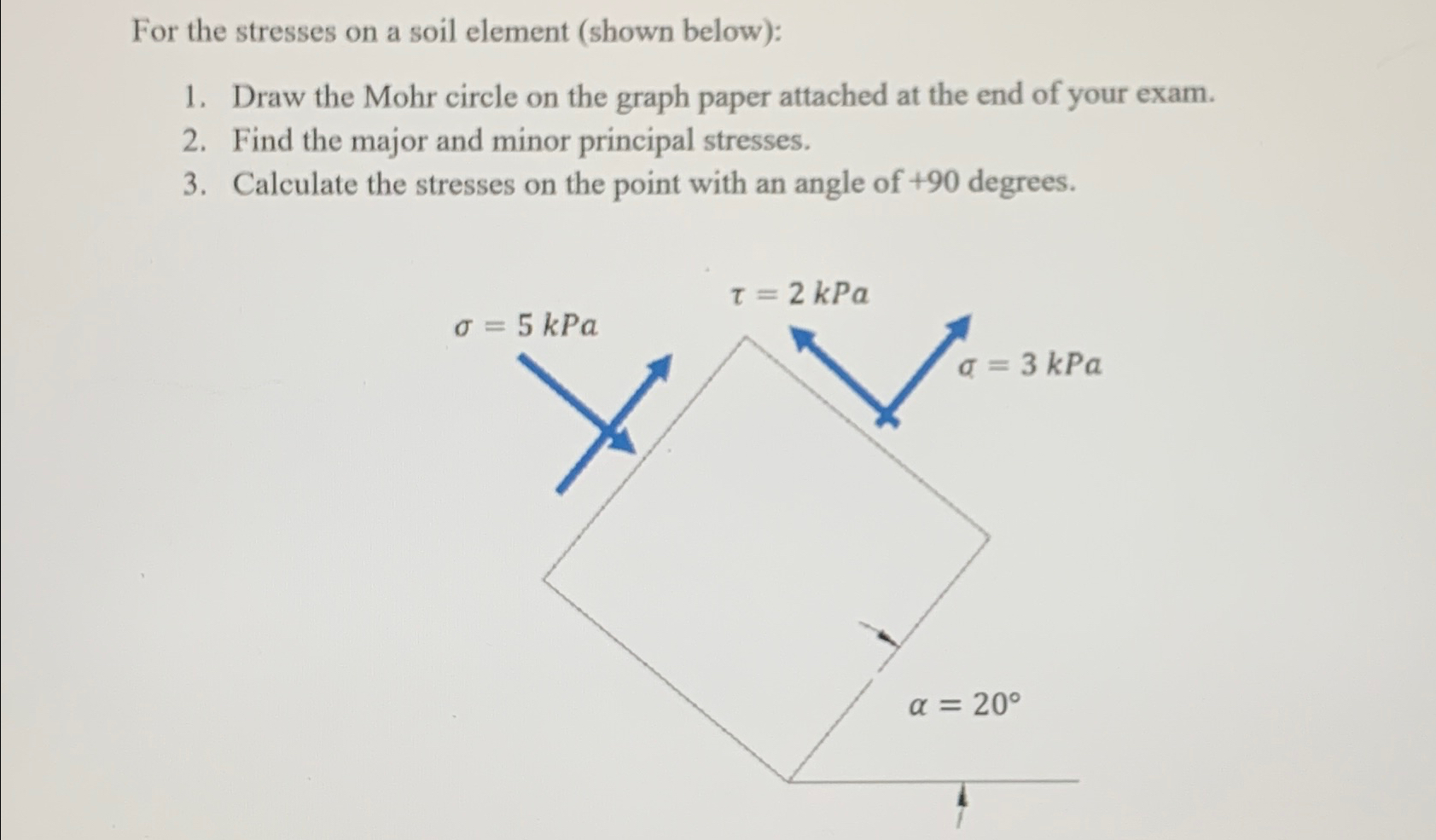 Solved For the stresses on a soil element (shown below):Draw | Chegg.com
