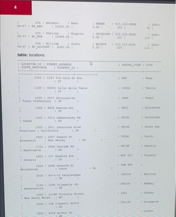 Solved table: departments table: employees1. Write a SQL | Chegg.com