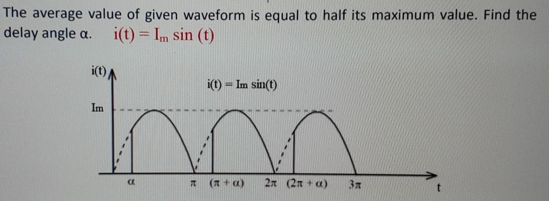 Solved The average value of given waveform is equal to half | Chegg.com