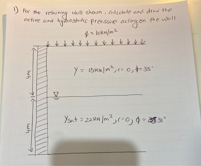 Solved 1) for the retaining wall shown, calcolate and draw | Chegg.com