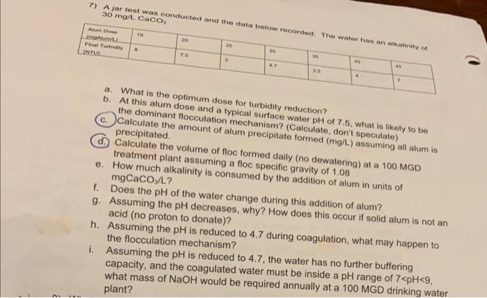 Solved b. At this is the optimum dose for turbidity | Chegg.com