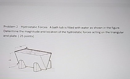 Solved Problem 2: Hydrostatic Forces: A bath tub is filled | Chegg.com