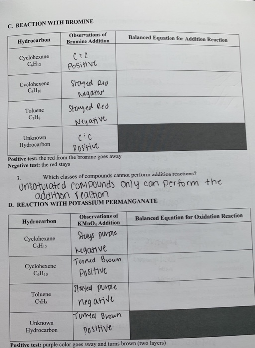 Solved C. REACTION WITH BROMINE Observations of Bromine | Chegg.com