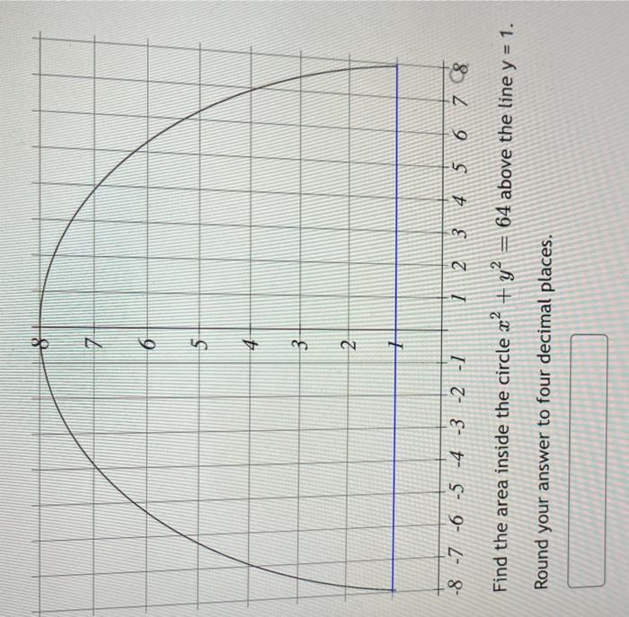 Solved Find the area inside the circle x2+y2=64 above the | Chegg.com