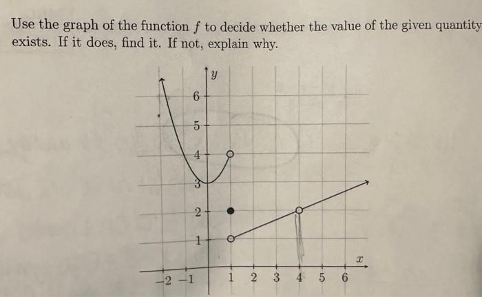 Solved Use the graph of the function f to decide whether the | Chegg.com