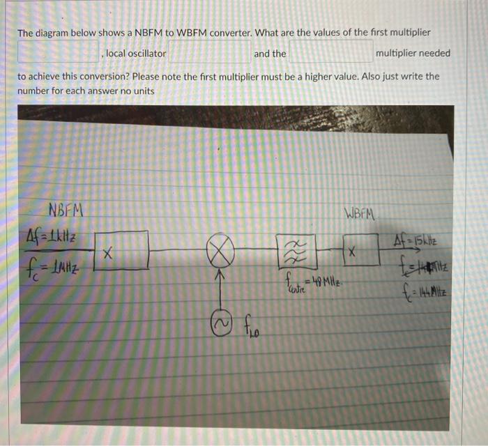 Solved The diagram below shows a NBFM to WBFM converter. | Chegg.com