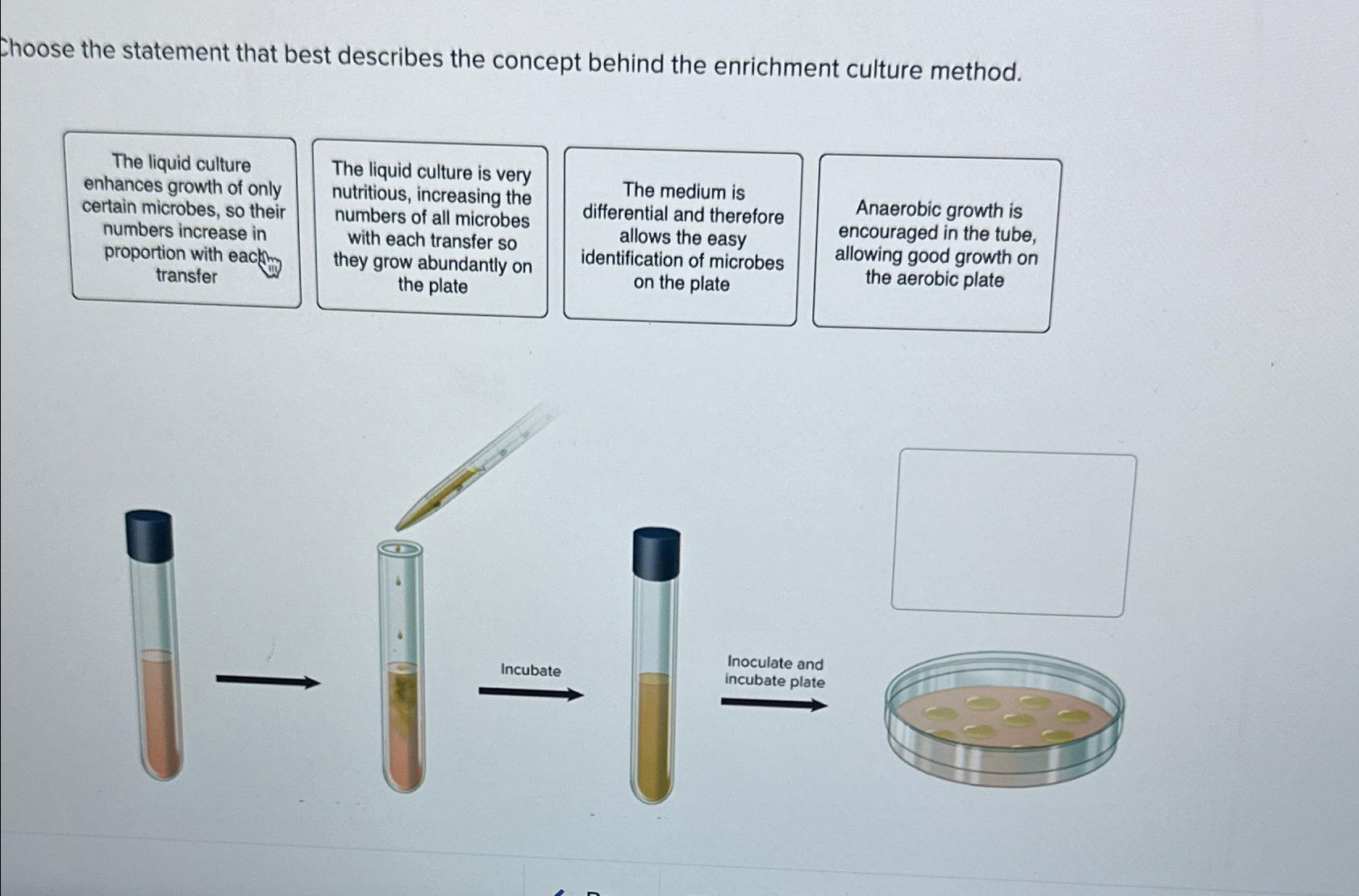 Solved Choose the statement that best describes the concept | Chegg.com
