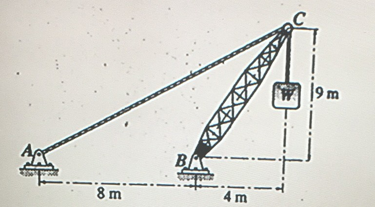 Solved The total load W is to be lifted using the mast | Chegg.com