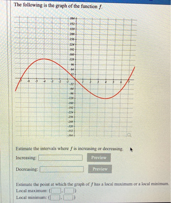 Solved The following is the graph of the function f. 384 + | Chegg.com