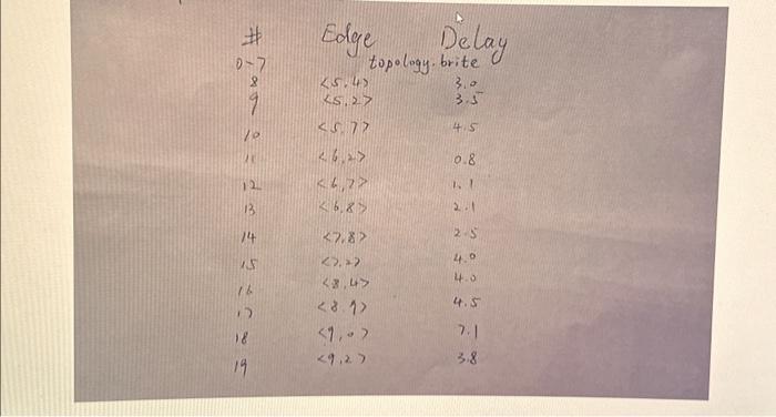Solved Create and design a network based on CloudSim: create | Chegg.com