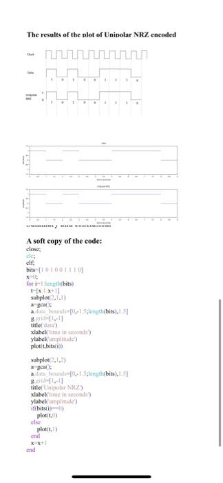 Solved Introduction to Line coding and Unipolar NRZ Line | Chegg.com