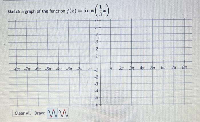 Solved Sketch a graph of the function f(x)=5cos(31x) Clear | Chegg.com