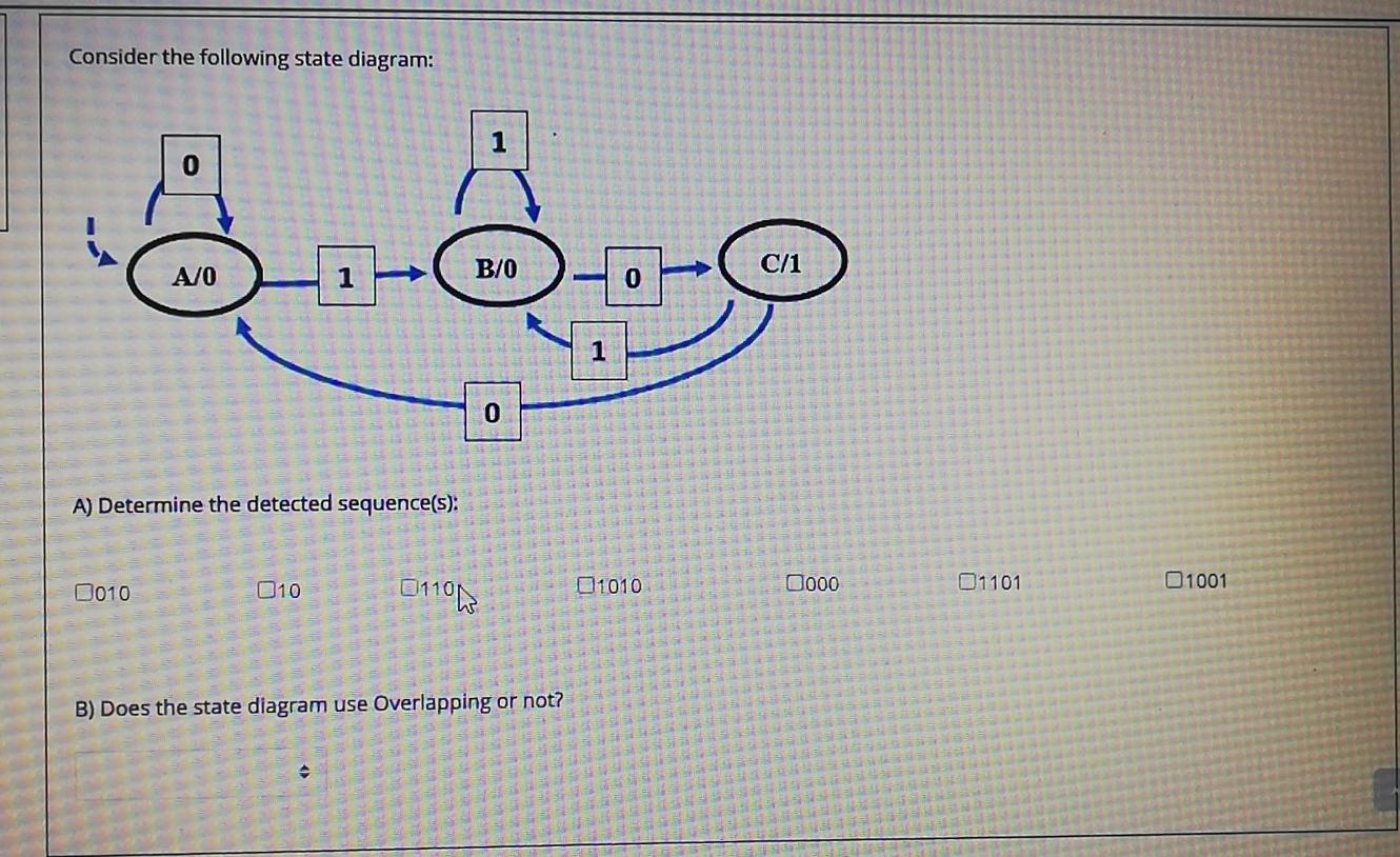 Solved Consider the following state diagram: 1 AVO C/1 1 B/0 | Chegg.com