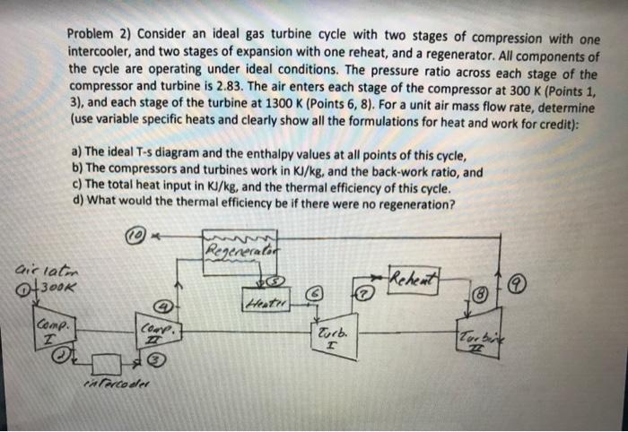 Solved Problem 2) Consider an ideal gas turbine cycle with | Chegg.com