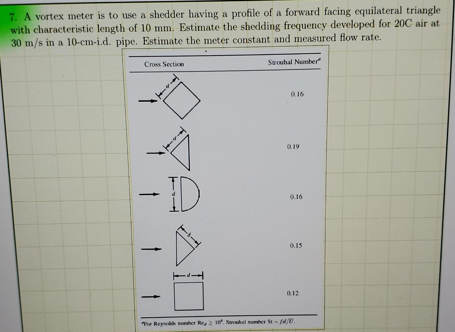 Solved 7. A vortex meter is to use a shedder having a | Chegg.com