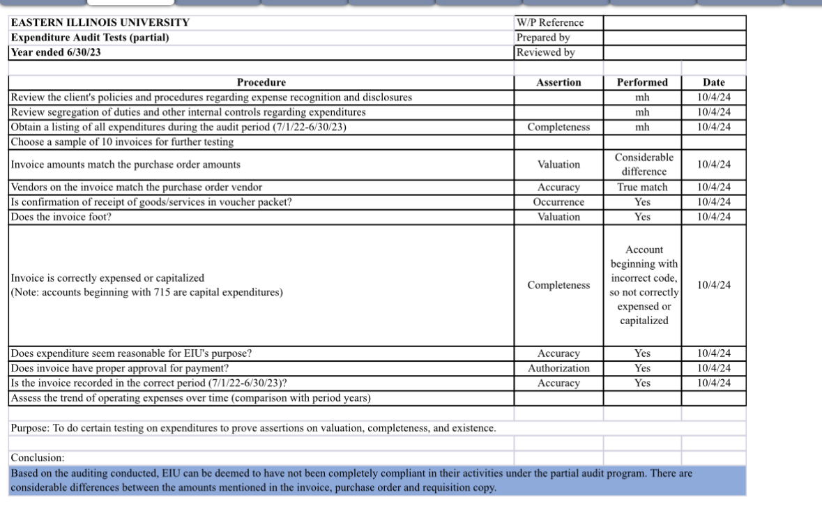 Solved Assuming all other items are presented fairly in | Chegg.com