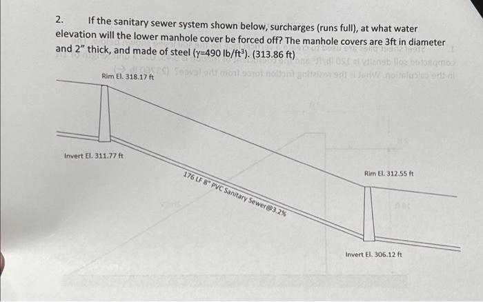 Solved If the sanitary sewer system shown below, surcharges | Chegg.com