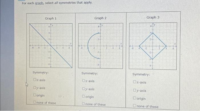 Solved For each graph, select all symmetries that apply. | Chegg.com