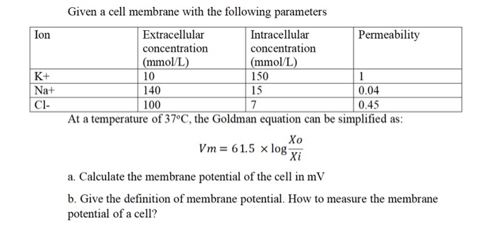 Solved Given a cell membrane with the following parameters | Chegg.com