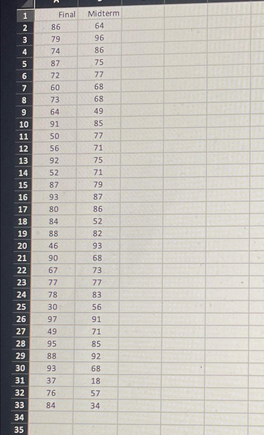 Solved The accompanying data file shows the midterm and | Chegg.com