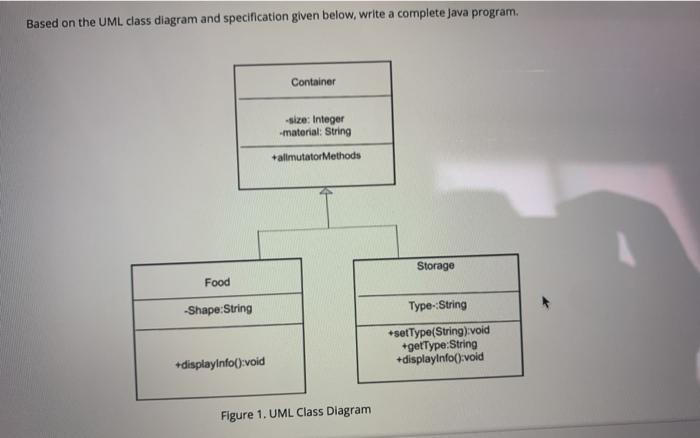 Solved Based on the UML class diagram and specification | Chegg.com