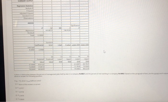 Solved Dep.-% WRK Indep. % MGT SUMMARY OUTPUT Regression | Chegg.com