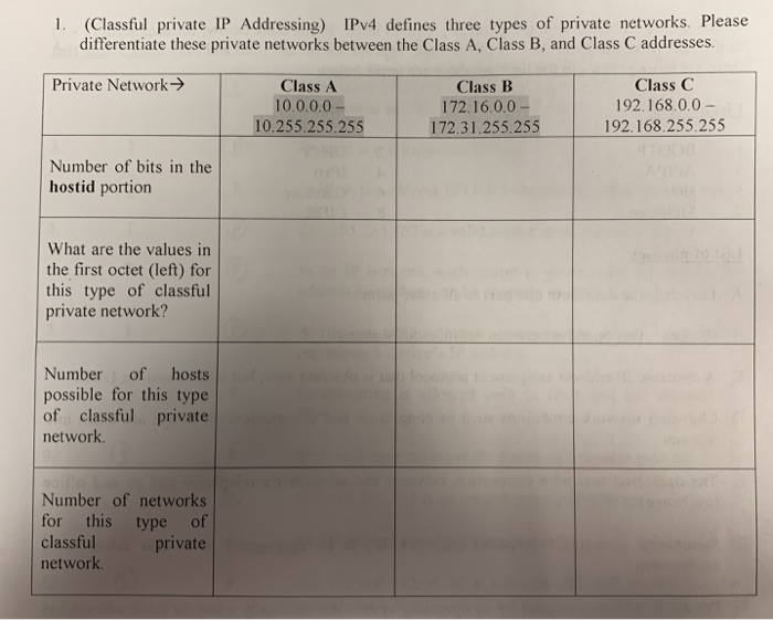 Solved 1. (Classful private IP Addressing) IPv4 defines | Chegg.com