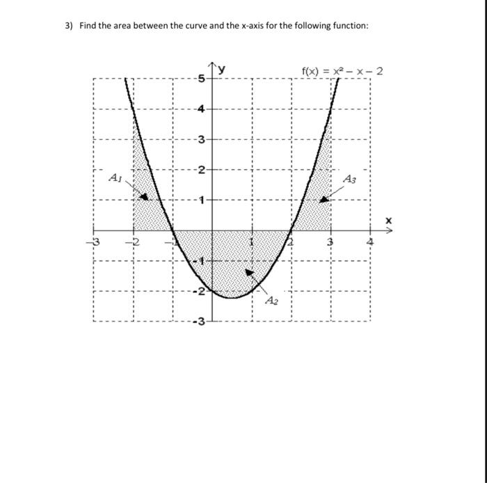 Solved 3) Find the area between the curve and the x-axis for | Chegg.com