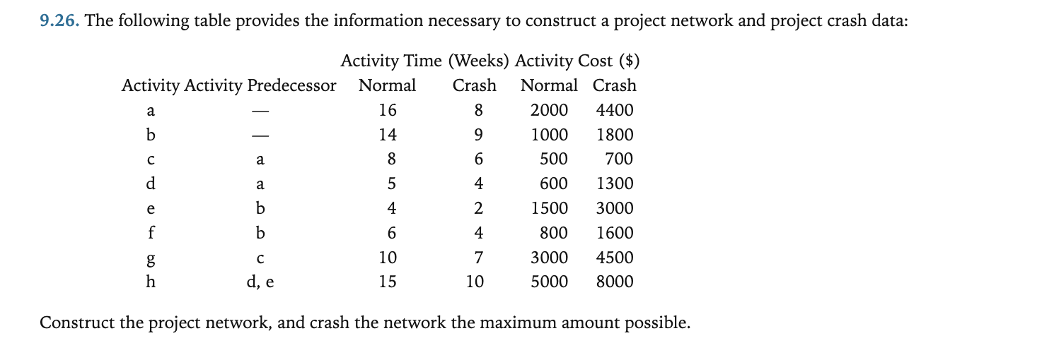 Solved 9.26. The following table provides the information | Chegg.com Solved 9.26. The following table provides the information | Chegg.com