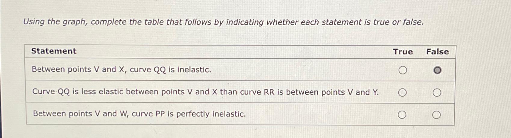 Solved The following graph displays four demand curves (PP, | Chegg.com